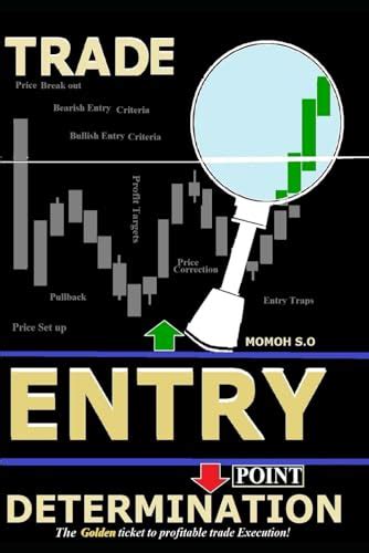 Trade Entry Point Determination The Golden Ticket To Profitable Trade