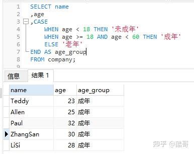 Gaussdb Sql
