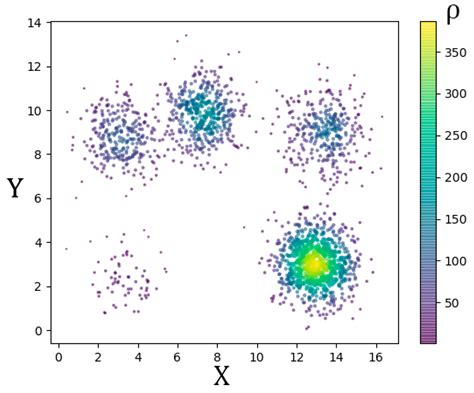 multi scale massive points fast clustering based on hierarchical