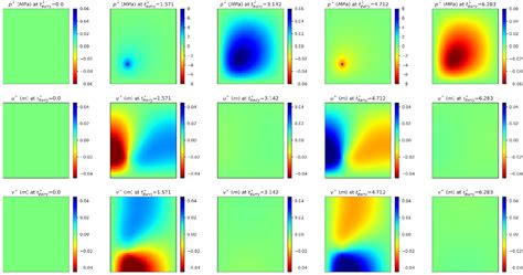 Figure 1 From Physics Informed Neural Network Simulation Of Multiphase