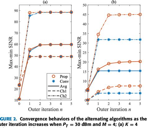 figure 2 from beamforming and reflection coefficient control for