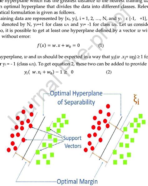 linear and nonlinearly separable classes with ξ measure the error of