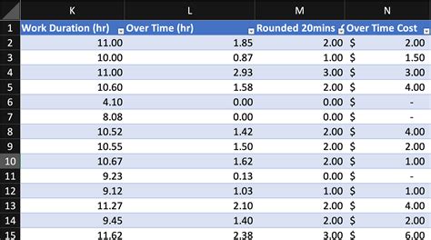 Overtime Excel Template