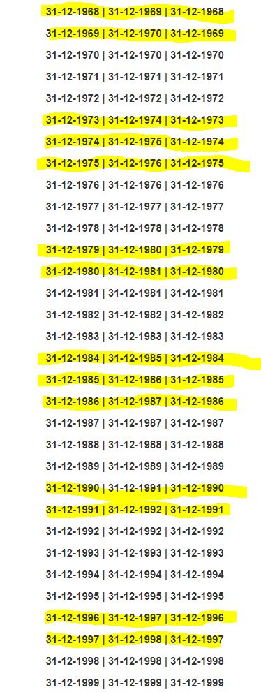 Bug In Frozendate Settostringformat Performance Cake Software