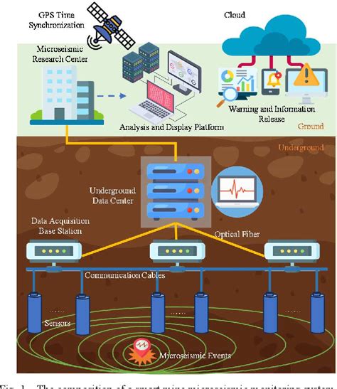 Figure 1 From A Survey Of Machine Learning Applications In Microseismic Signal Recognition And