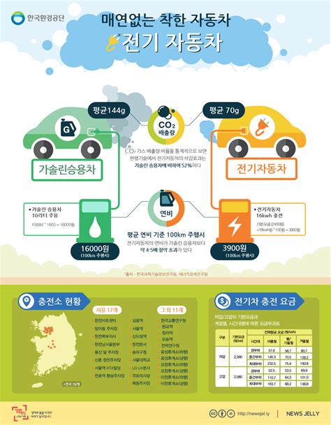 매연 없는 착한 자동차 전기 자동차