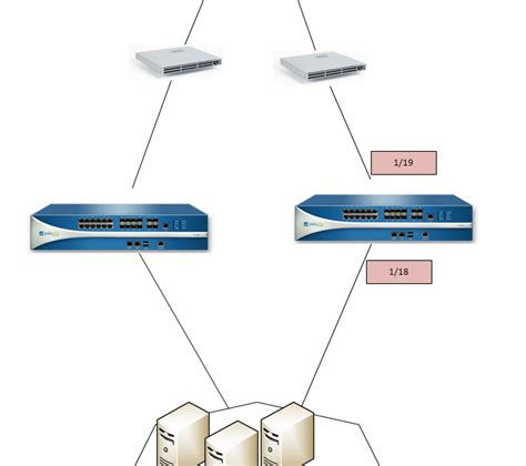 Palo Alto Interfaces And Security Zones