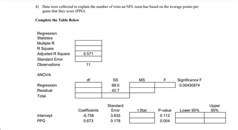 Solved Based On The Regression Results Answer The Following Chegg