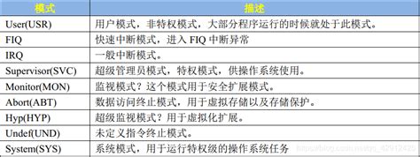 cortex a7 mpcore简单介绍 arm a7 coremark csdn博客