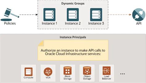 OCI Compute Instance OCI Instance Types Overview
