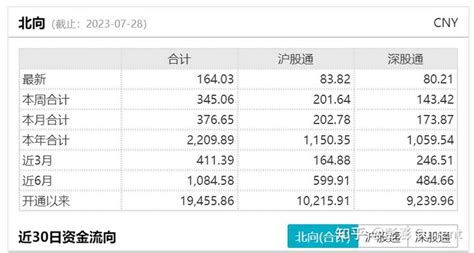 大超预期，值得重视 知乎