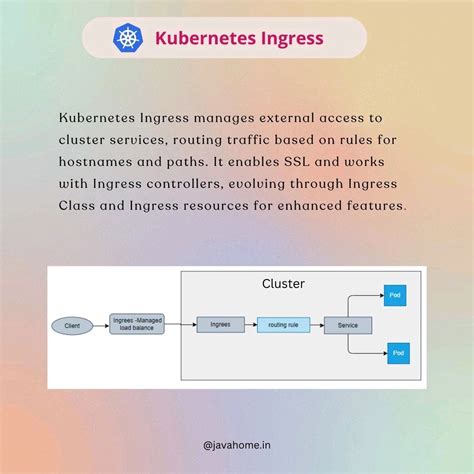 kubernetes ingress devops java home cloud