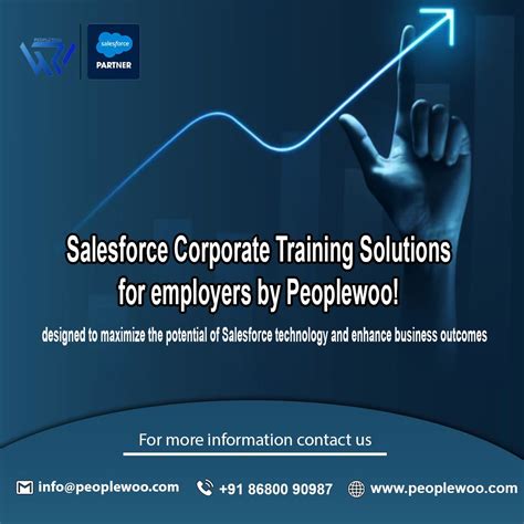 Peoplewoo On Linkedin Corporate Salesforce Business Jobs