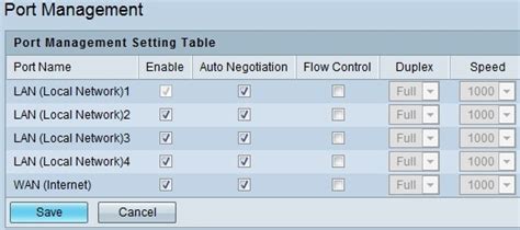 Port Management Configuration On RV And RV W Cisco