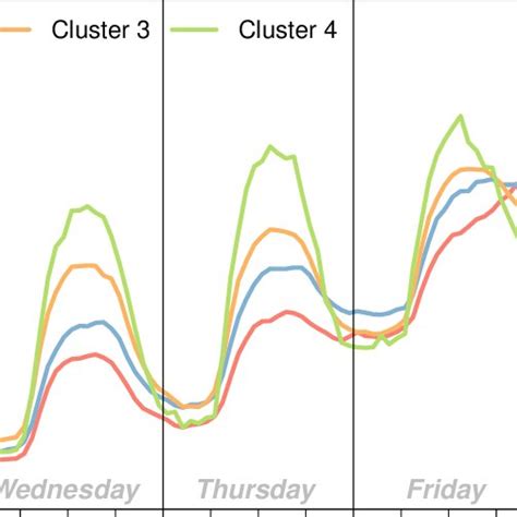 Intra City And Inter Cities Socio Spatial Interactions Analysis The