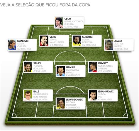 Avaliada em quase R bi seleção de ausentes da Copa tem Ibra e Bale