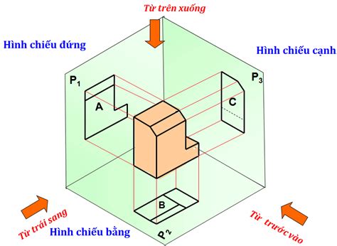 Hình Chiếu Trong Bản Vẽ Kỹ Thuật CỐp Pha ViỆt