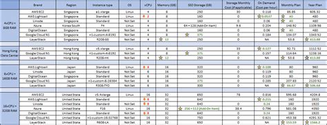 Comparison Of Cloud Computing Brands Layerstack Official Blog