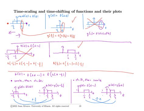 Ece210 Chapter 07 Slides Sol03 Time Scaling And Time Shifting Of