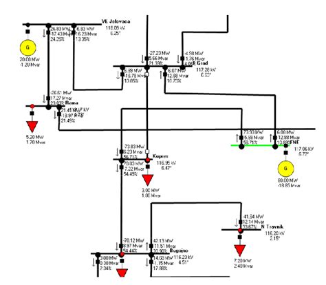 Graphical Representation Of Calculation Results For The Maximum Load In