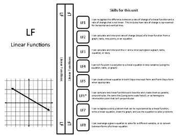 Algebra 1 Unit Four Linear Equations Interactive Notebook Full Unit