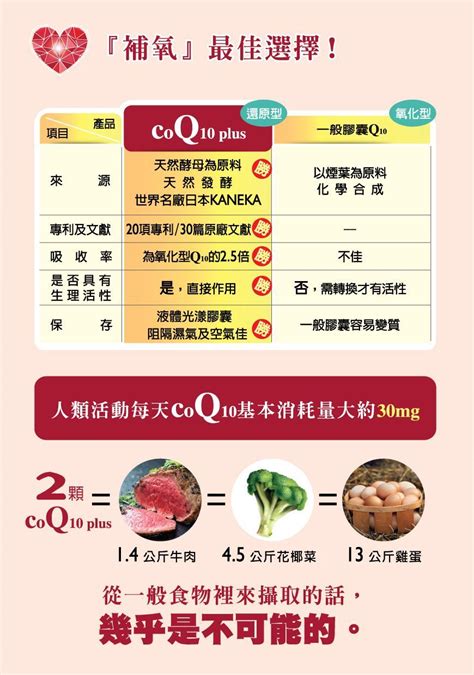 Co Q10 Plus－液體光漾膠囊（60顆盒）｜補氧有活力｜康成志業保健食品