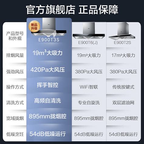 对比图