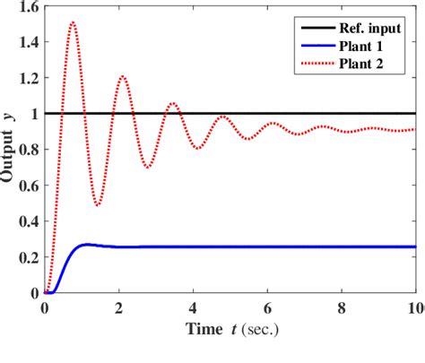 Figure 2 From University Of Birmingham Knowledge Based Particle Swarm