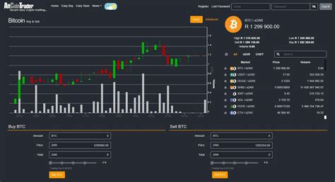 Altcointrader Review May 2025 Crypto Head
