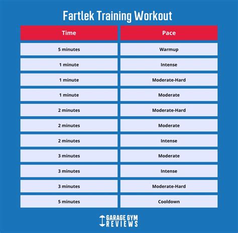 Fartlek Training An Expert Guide Garage Gym Reviews