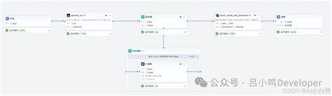 零代码搞定发票管理：用coze ai智能体批量识别发票，自动填入excel 使用智能体识别发票 csdn博客
