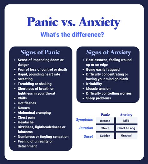 Panic Attack Symptoms
