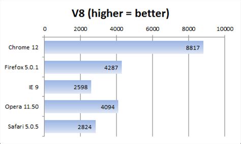 V8 Test