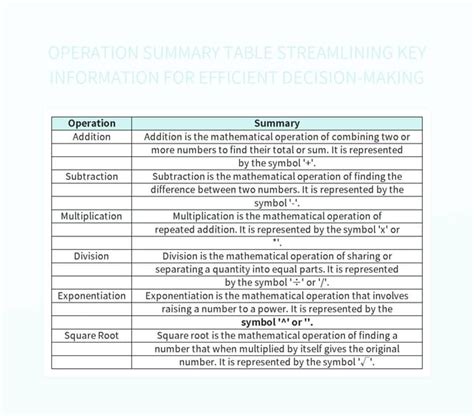 operation summary table streamlining key information for efficient