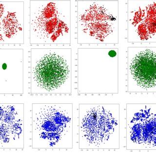 The TSNE Visualisation Of Representations Of Sentence Pairs In Datasets