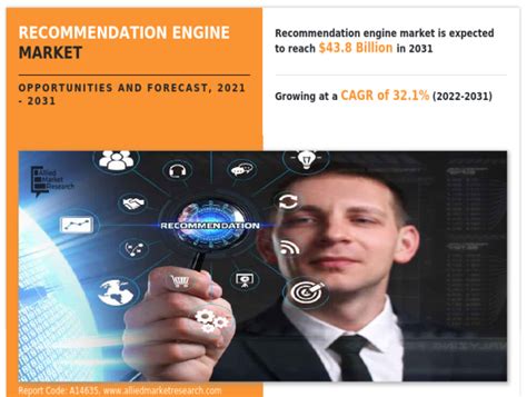 Usd 43 8 Billion Recommendation Engine Market To Reach By 2031 Top Players Such As