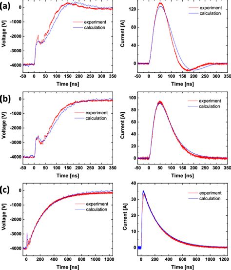 3d maxwell calculations and measurements of arc voltages and currents