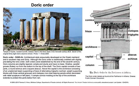 Doric Order