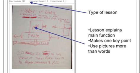 OPL One Point Lesson Lean Manufacturing Pinterest Project