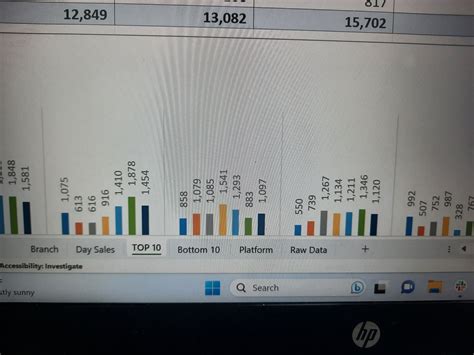 Gap Between Columns In Clusterd Column Chart Microsoft Fabric Community