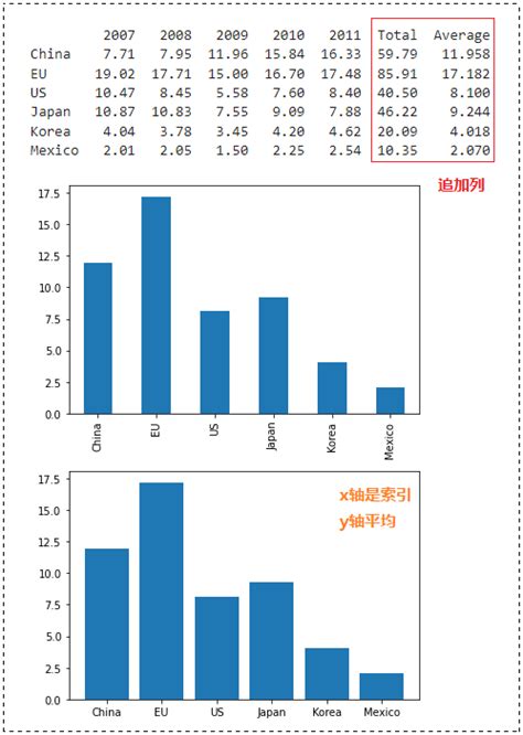 【python】数据分析：结构化数分工具 pandas series 与 dataframe 读取csv文件数据 第1关 读csv文件