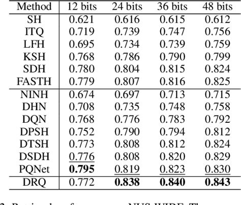 Deep Recurrent Quantization For Generating Sequential Binary Codes