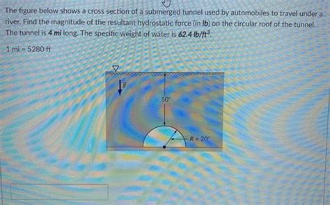 Solved The Figure Below Shows A Cross Section Of A Submerged