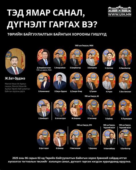 ТӨРИЙН БАЙГУУЛАЛТЫН БАЙНГЫН ХОРООНЫ 17 ГИШҮҮН ДЭМЖСЭНЭЭР ЕРӨНХИЙ САЙД Л ОЮУН ЭРДЭНЭД ИТГЭЛ