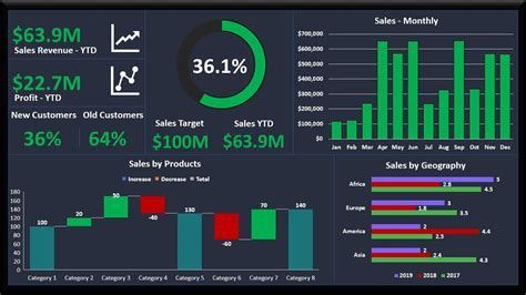 How To Create A Excel Dashboard Templates At Pdftemplate