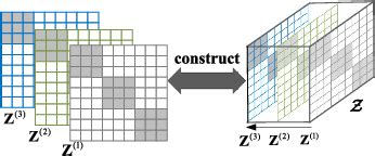Figure From Multiview Subspace Clustering By An Enhanced Tensor Nuclear Norm Semantic Scholar