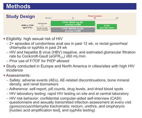 Safety And Efficacy Of F TAF And F TDF For PrEP In DISCOVER Participants Taking F TDF For PrEP