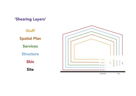 Adaptive Reuse Thinking In Layers Crow Architecture