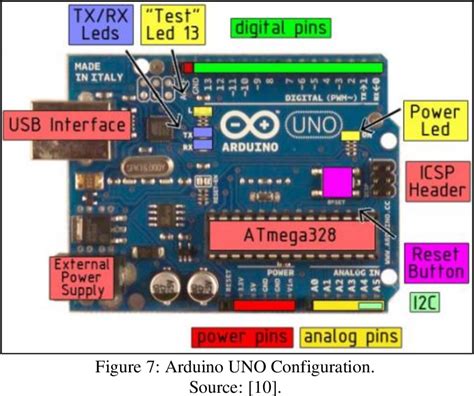Figure From Design And Construction Of A Fuzzy Logic Solar Tracker Prototype For The