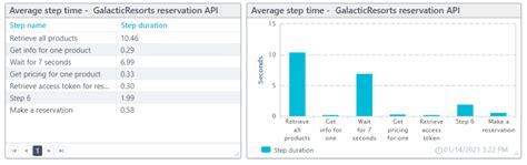 Important API Metrics You Should Monitor The Uptrends Blog
